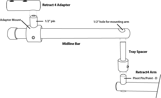 Retract4 Installation Instructions